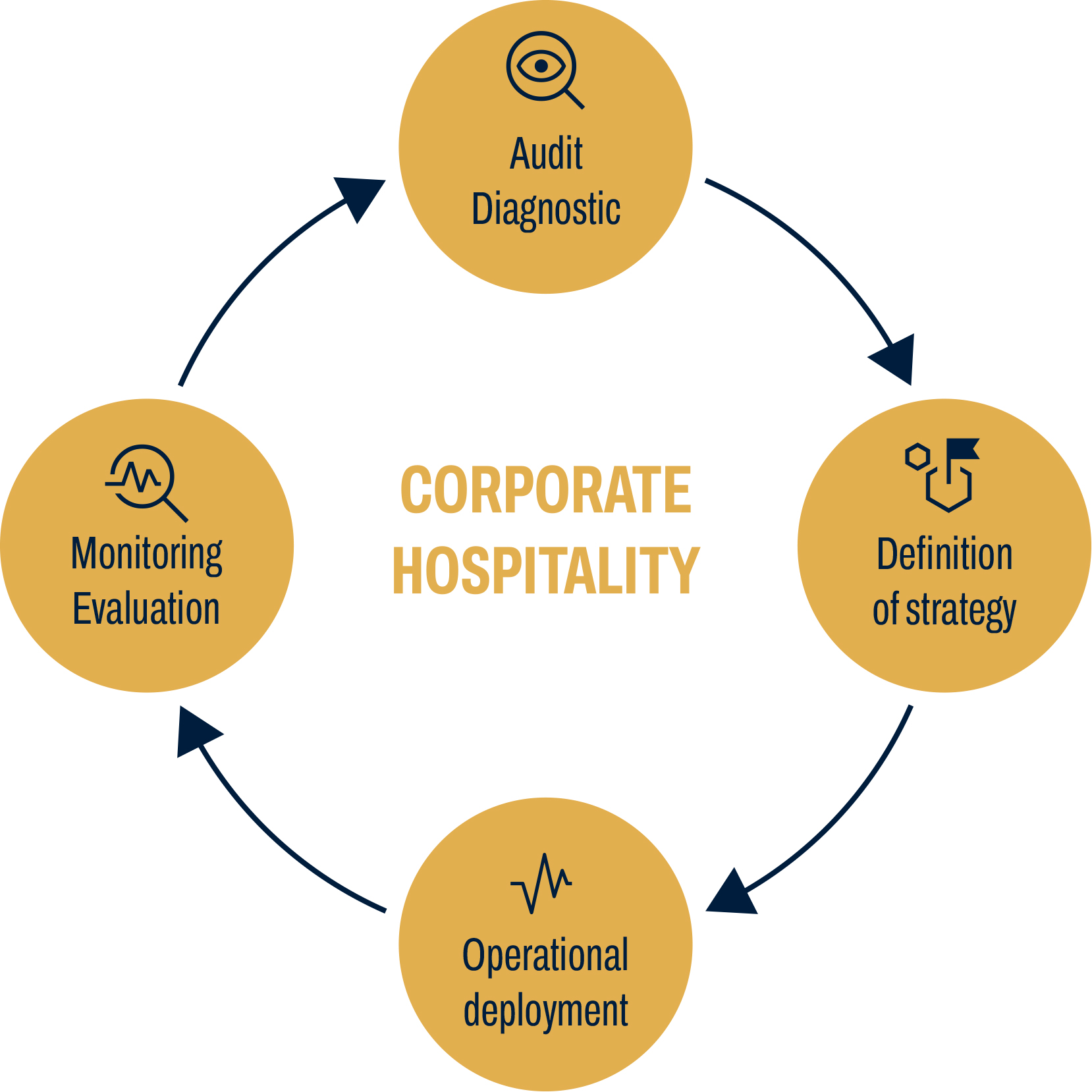 HOTEL ADVISORY - DELPORTE Hospitality