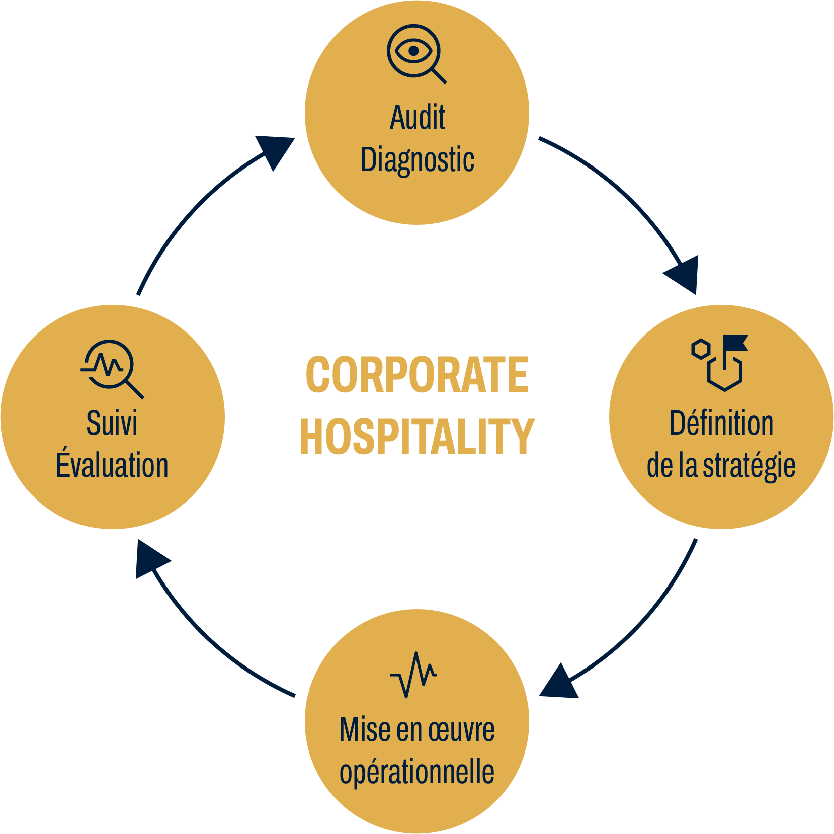 Consulting - DELPORTE Hospitality